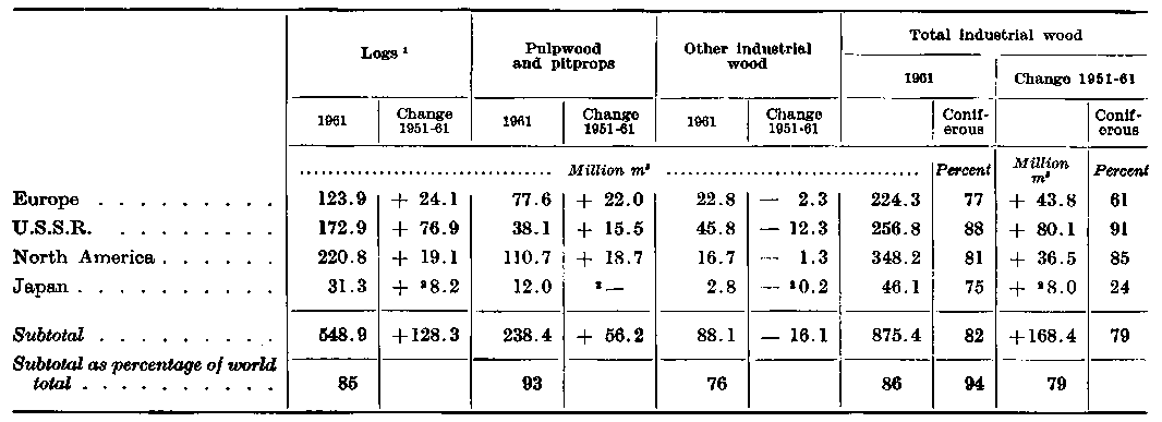 Unasylva - No. 80-81 - Wood: World trends and prospects - III. The ...