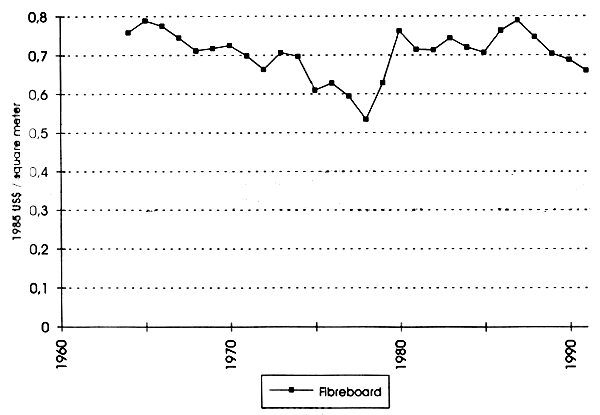 UN-ECE/FAO TIMBER AND FOREST DISCUSSION PAPERS ETTS V WORKING PAPER ...