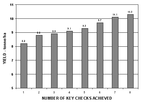 FAO - THE INTERNATIONAL RICE COMMISSION