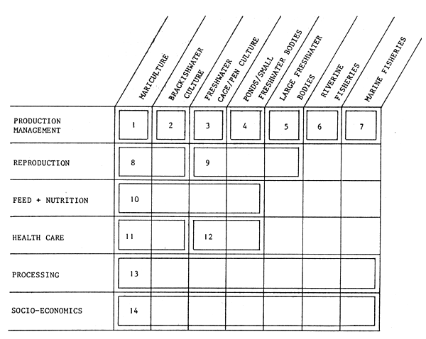 REPORT NO 2 FIVE YEAR MASTERPLAN PART 1: RESEARCH PLAN