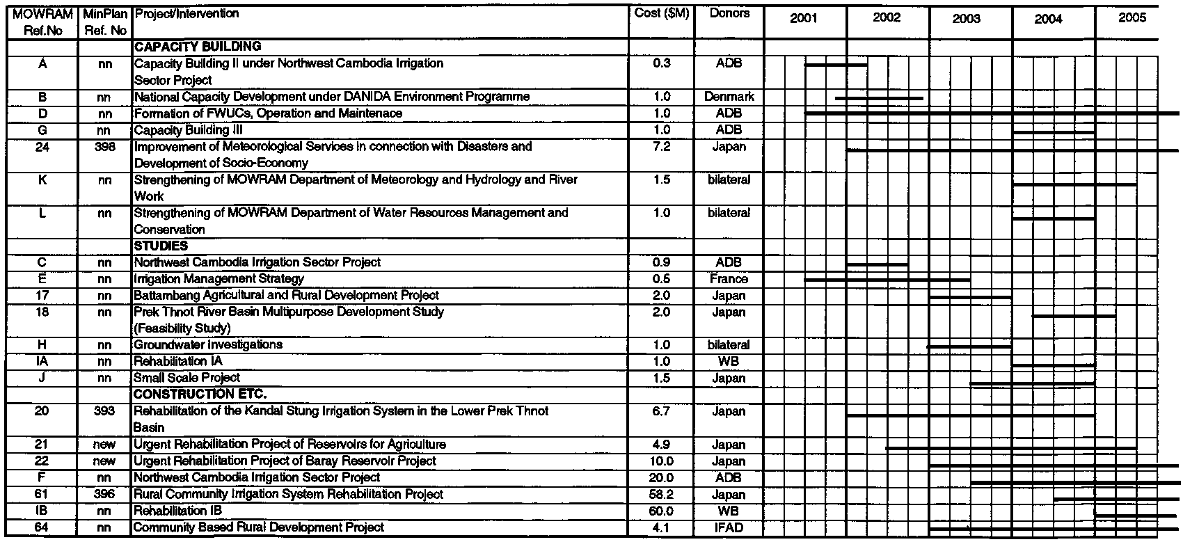 Investment in land and water in Cambodia - Chann Sinath