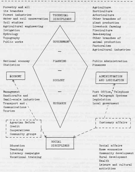 8. Preparation Of Field Operations