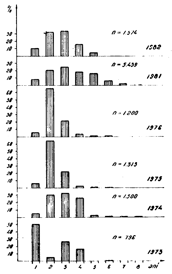 RAPPORT DU GROUPE DE TRAVAIL AD HOC SUR LES CHINCHARDS ET LES ...
