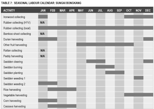 Community Forestry Case Study 8