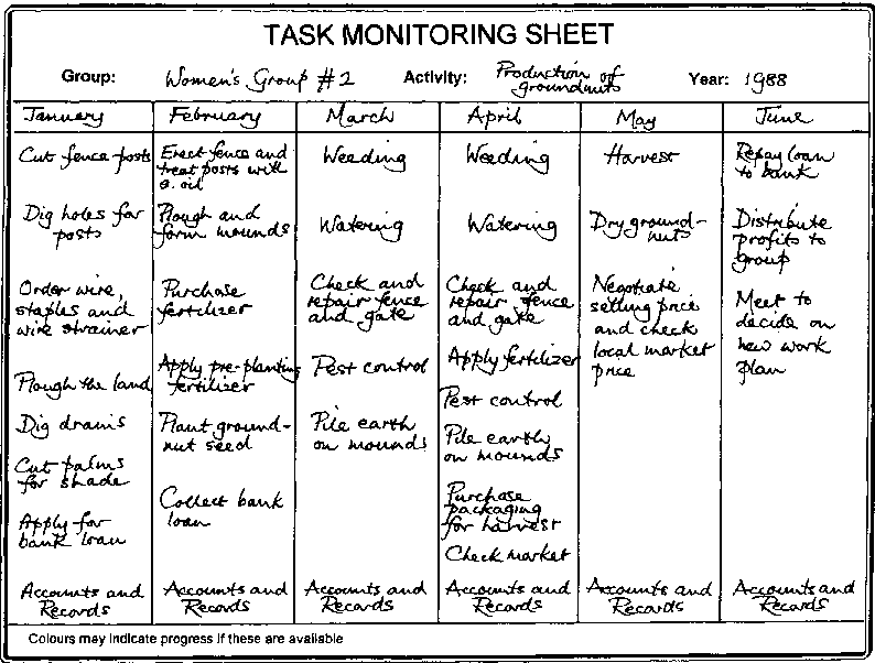 Guidelines for Participatory Nutrition Projects