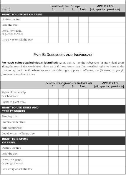 Community Forestry Field Manual 5