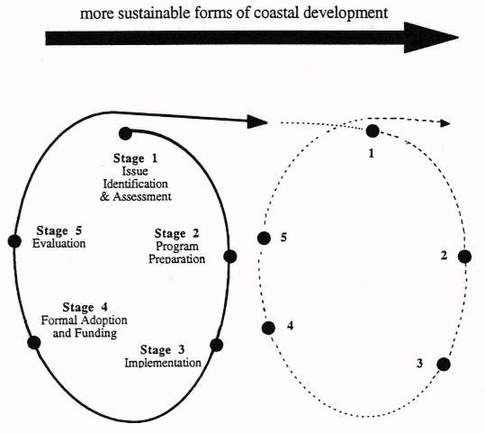 GESAMP Reports and Studies No.61