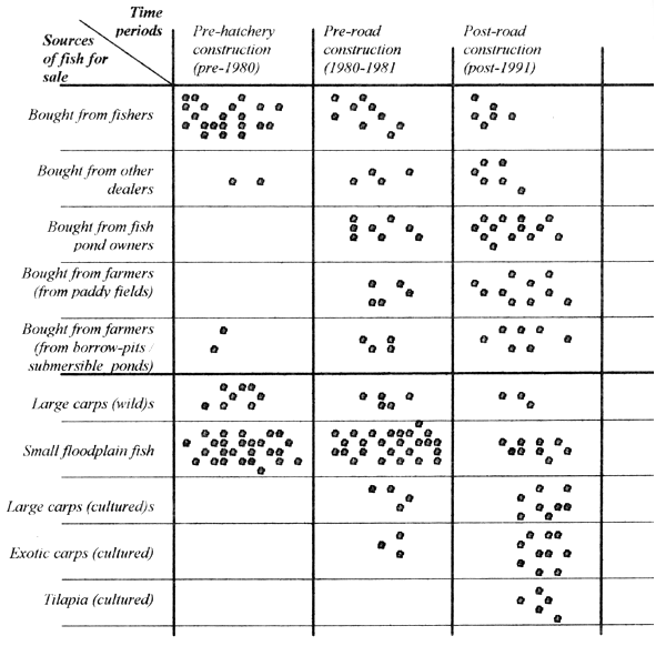 Rapid rural appraisal, participatory rural appraisal and aquaculture.