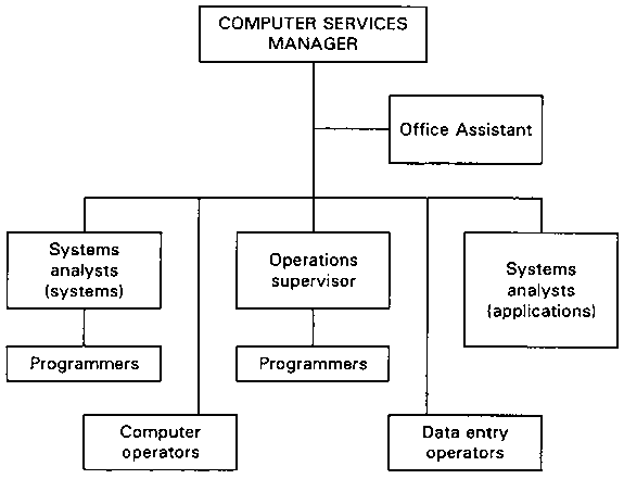 Session 3. Computers as management tools