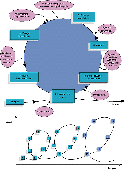 Rural development through entrepreneurship
