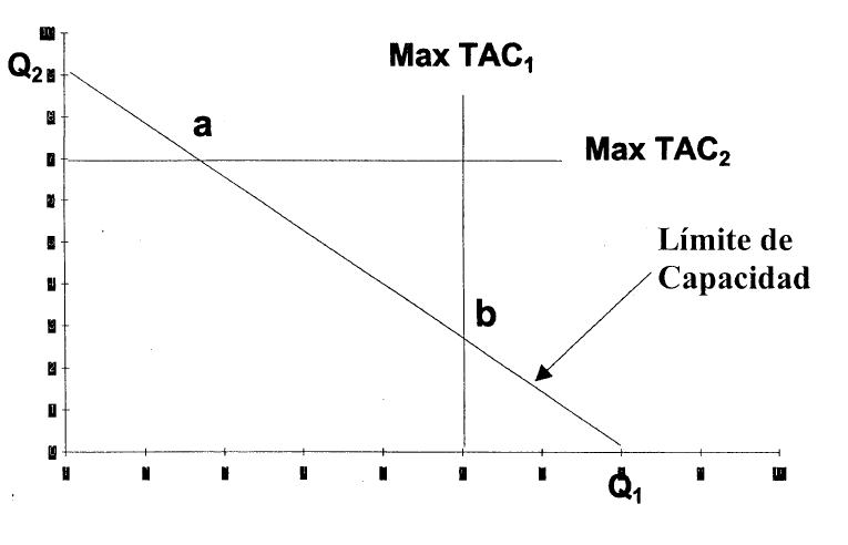 FAO Departamento de Pesca - GRUPO TÉCNICO DE TRABAJO SOBRE LA ...