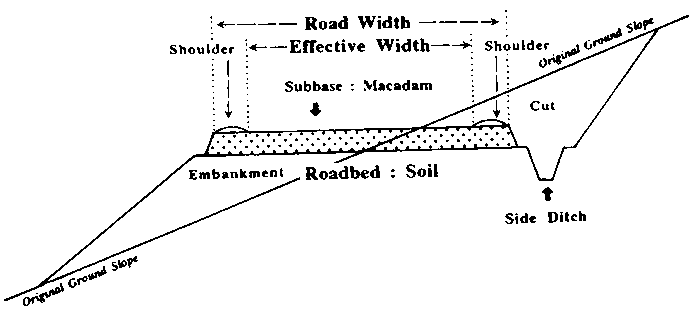 DEVELOPMENT OF A FOREST ROAD WITH A NEWLY DESIGNED SUB-BASE STRUCTURE