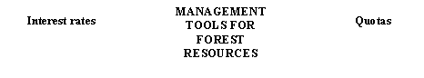 Tropical forest management techniques: a review of the sustainability ...