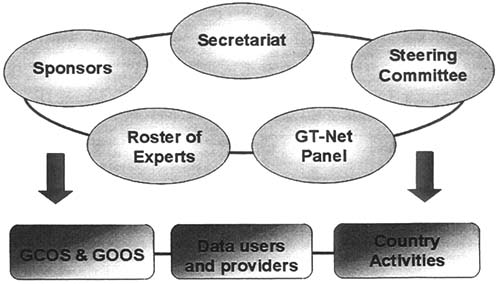 CHAPTER I. NEEDS AND RATIONALE