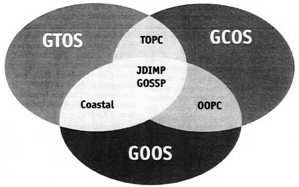 CHAPTER I. NEEDS AND RATIONALE