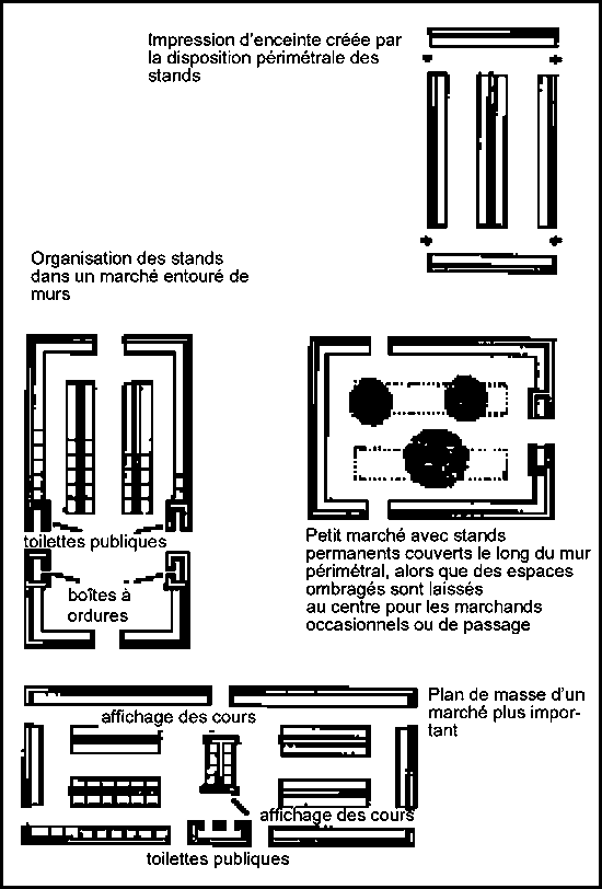 Chapitre 4: LE PLAN RÉGULATEUR D'UN MARCHÉ