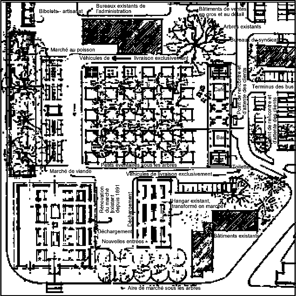 Chapitre 4: LE PLAN RÉGULATEUR D'UN MARCHÉ