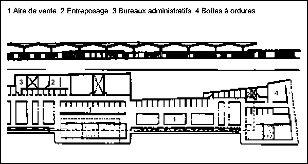 Chapitre 5: LA CONCEPTION DES STRUCTURES ET INFRASTRUCTURES D'UN MARCHÉ