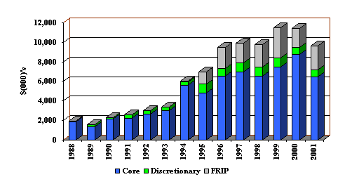 Evolution of adaptive forest management in a historic Canadian forest
