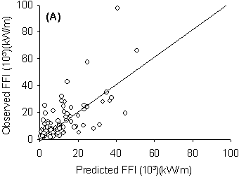 Fire Behavior Prediction in Canadian Slash Fuels, Based on Fuel ...
