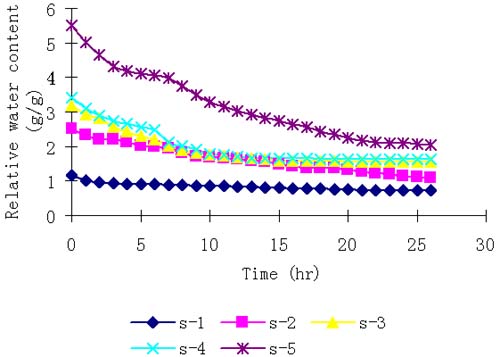 Hydrological Effects of Coarse Woody Debris (CWD) in the Sub-Alpine ...