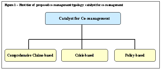 A multi-dimensional framework and its application to aboriginal co ...