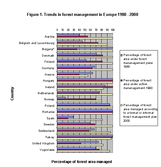 Forest area covered by management plans: global status and trends