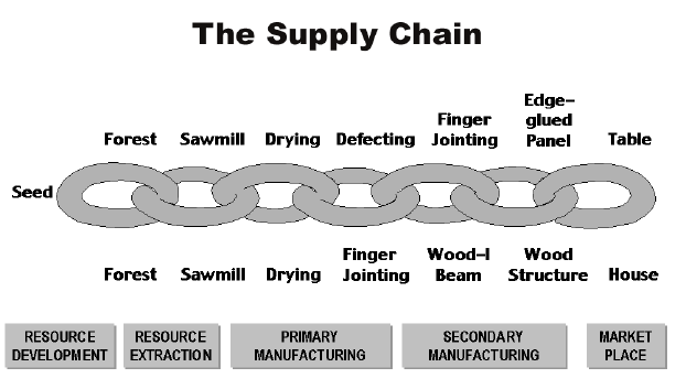 Wood Products And Sustainable Construction