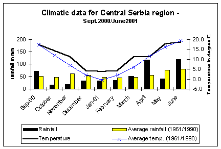 Special Report: Serbia - 8 August 2001