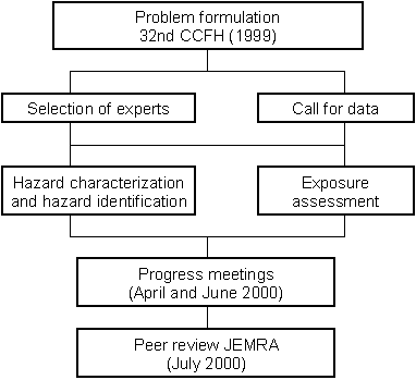 1. RISK ASSESSMENTS OF SALMONELLA IN EGGS AND BROILER CHICKENS ...