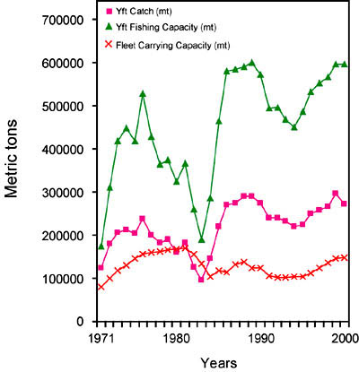 5 FLEET CAPACITY AND PRODUCTION