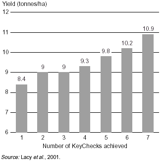 INTERNATIONAL RICE COMMISSION NEWSLETTER 2002