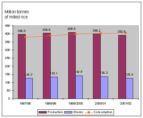 FAO - THE INTERNATIONAL RICE COMMISSION