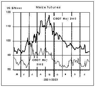 food outlook No.1, February 2003