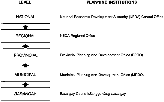 Participatory territorial planning: the farming systems development ...