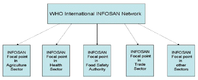 Second FAO/WHO Global Forum of Food Safety Regulators