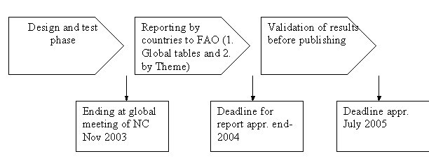 FRA 2005 - Terms and Tefinitions - Draft Version