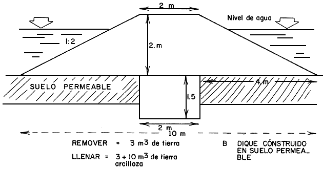 Cartilla del piscicultor