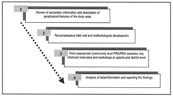 Final Report - Study on livelihood systems assessment, vulnerable ...