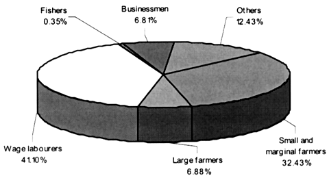 Final Report - Study on livelihood systems assessment, vulnerable ...