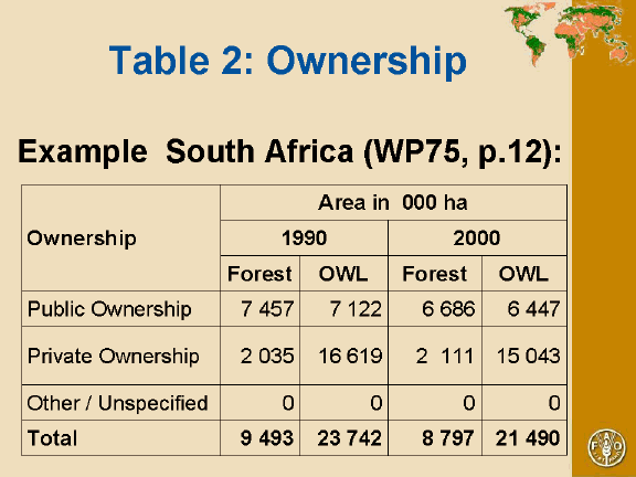 Proceedings of training of national correspondents on assessing and ...