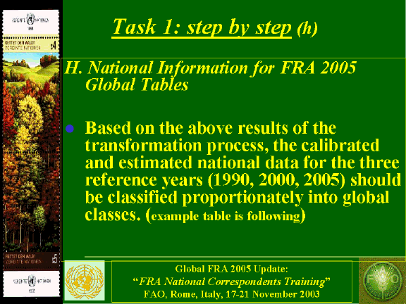 Proceedings of training of national correspondents on assessing and monitoring of forest land ...