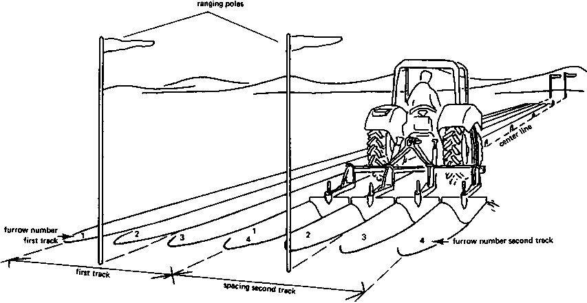 CHAPTER 3. FURROW IRRIGATION