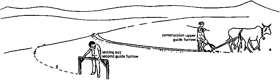 CHAPTER 3. FURROW IRRIGATION
