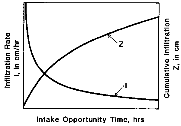 3. Field measurements
