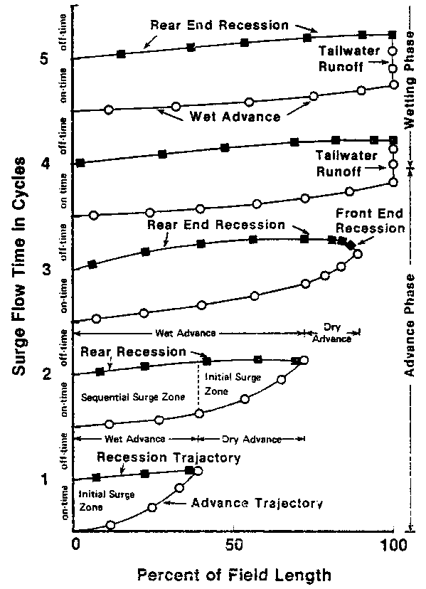 7. Future developments