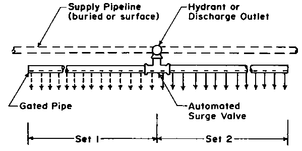 7. Future developments