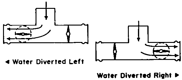 7. Future developments