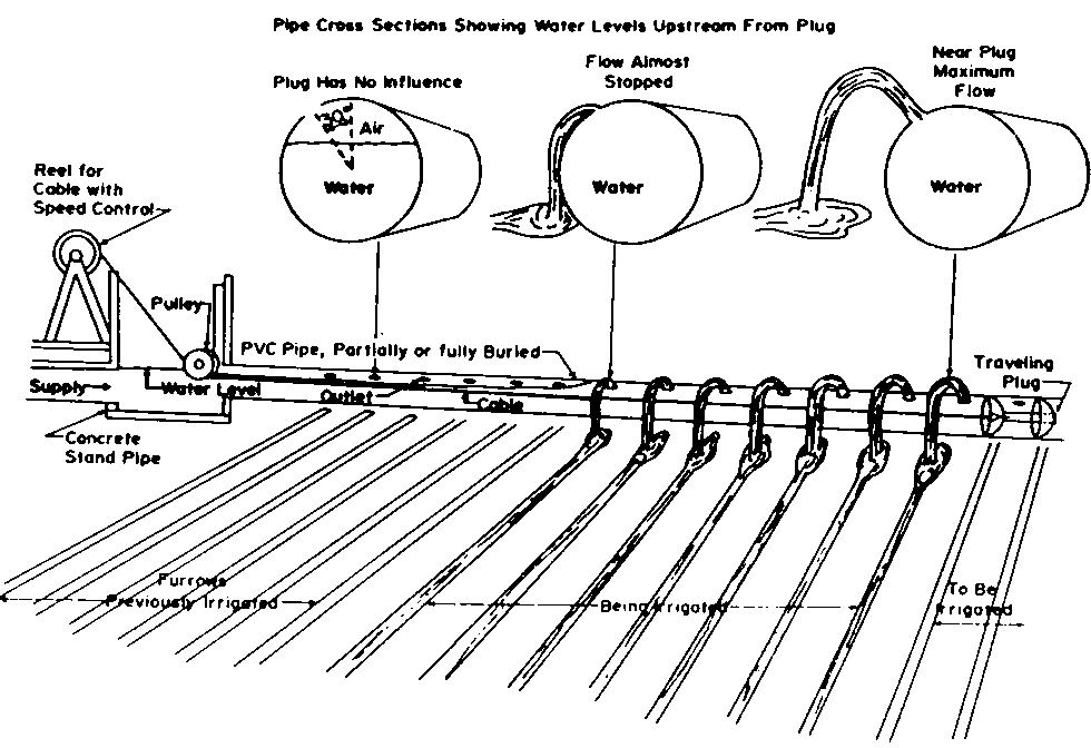 7. Future developments