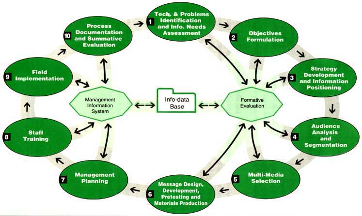 2. The SEC process & context